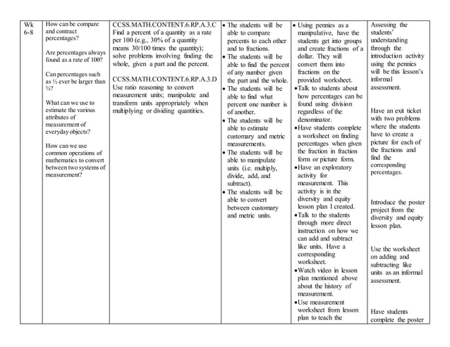 8 Week Curriculum Map | DOCX | Educational Assessment | Education