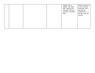 8 Week Curriculum Map | DOCX | Educational Assessment | Education