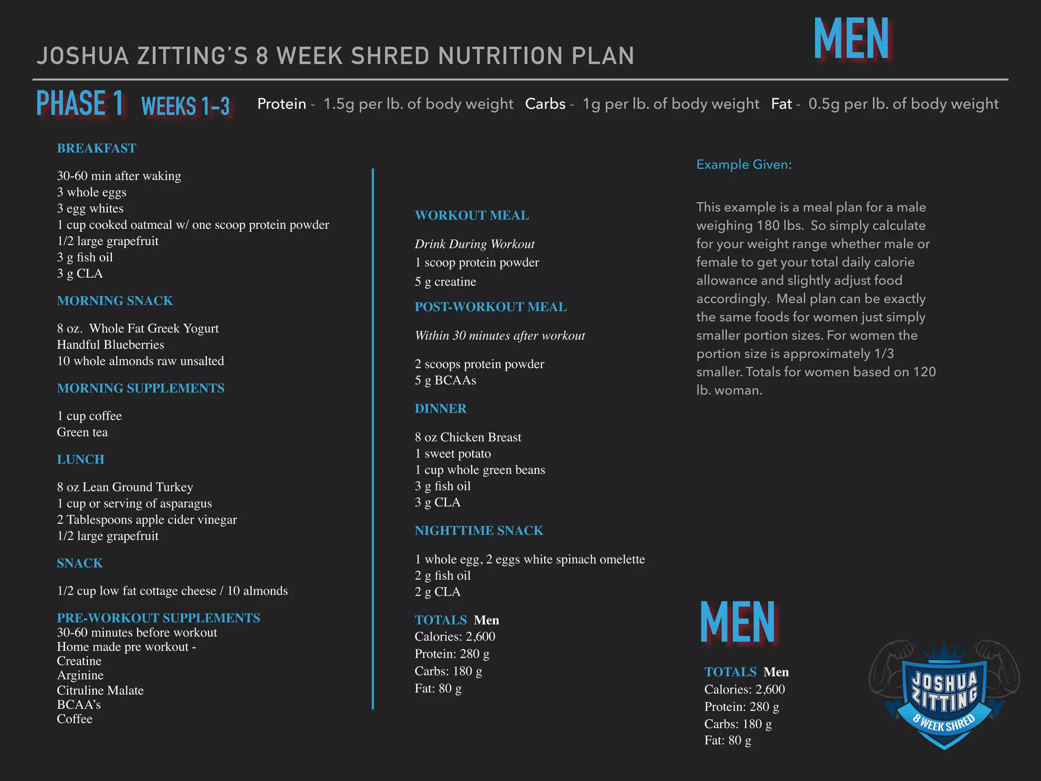 8+Week+Shred+Plan-+Starter+PDF (1).pdf | Bodybuilding | Sports