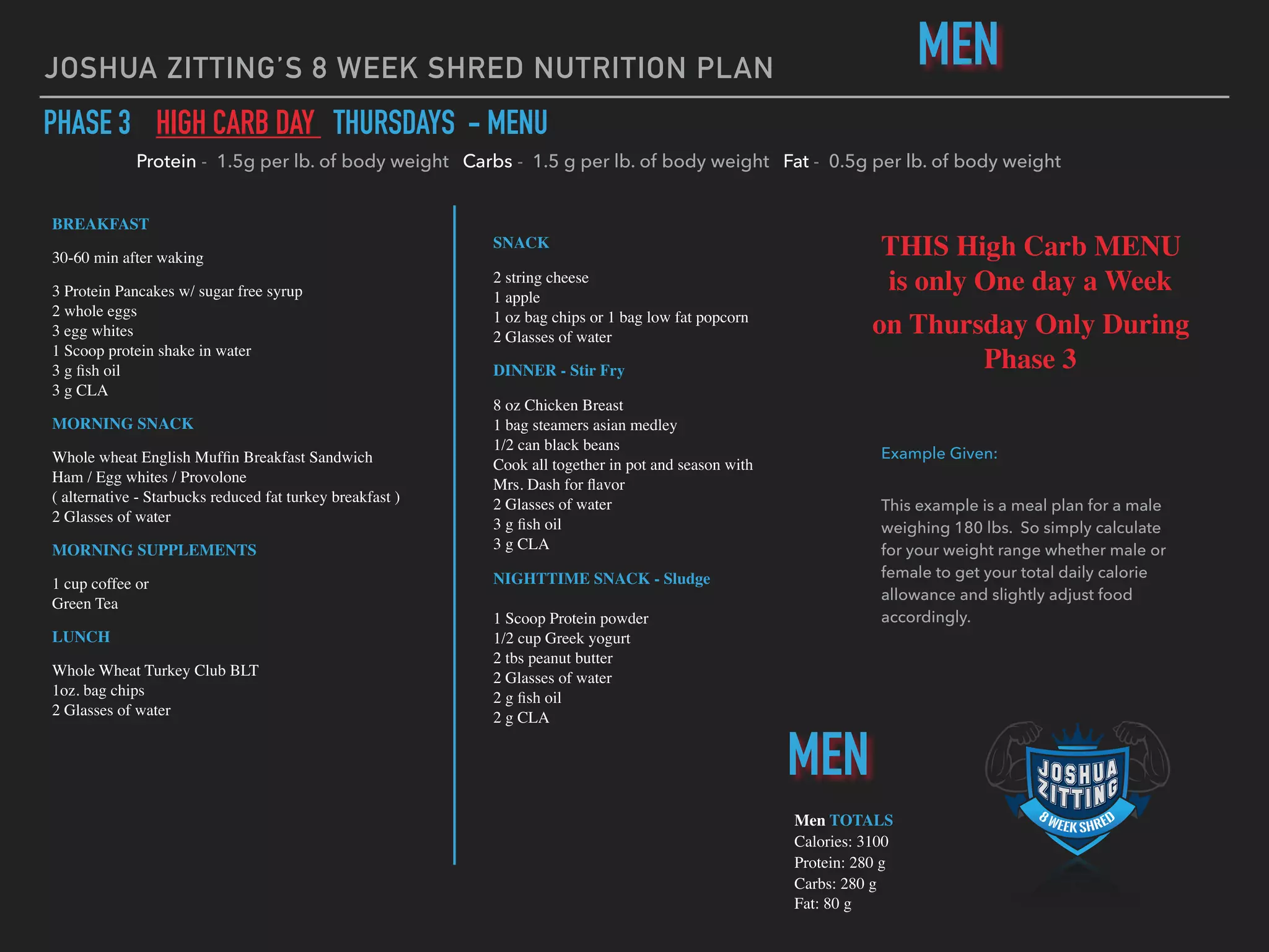 8+Week+Shred+Plan-+Starter+PDF (1).pdf