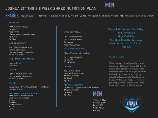 8+Week+Shred+Plan-+Starter+PDF (1).pdf | Bodybuilding | Sports