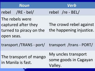 Eng7 word stress | PPT