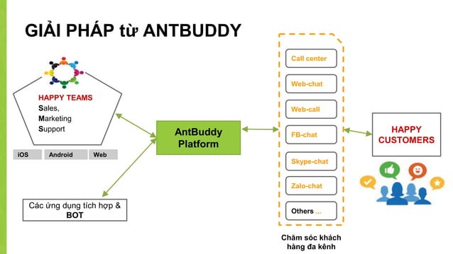 LaunchIT #2 - AntBuddy | PPT | Free Download