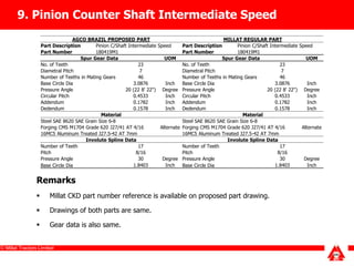 8 x 2 Gear Box Comparison.ppt