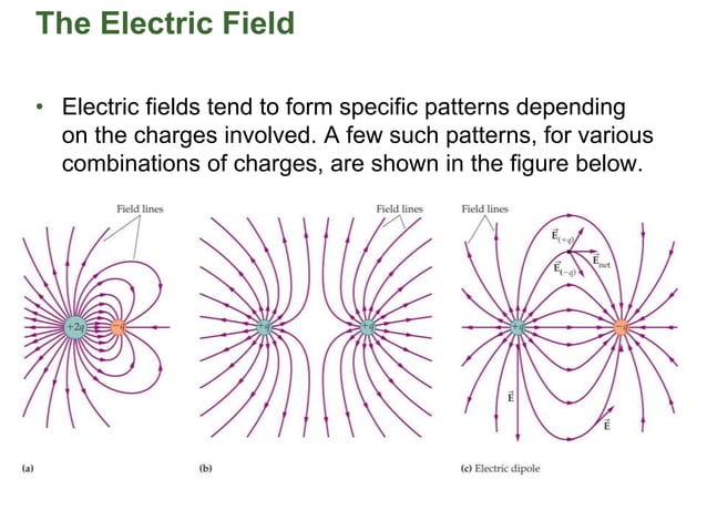 Stem Grade 12 - Physics 2 -Electric-Fields-and-Energy.pptx