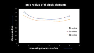 Comparative Study of d block elements, | PPTX