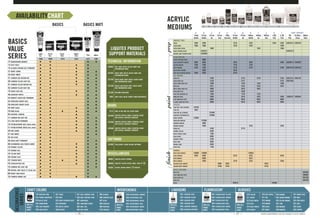 Painting Manual :: Liquitex catalog | PDF