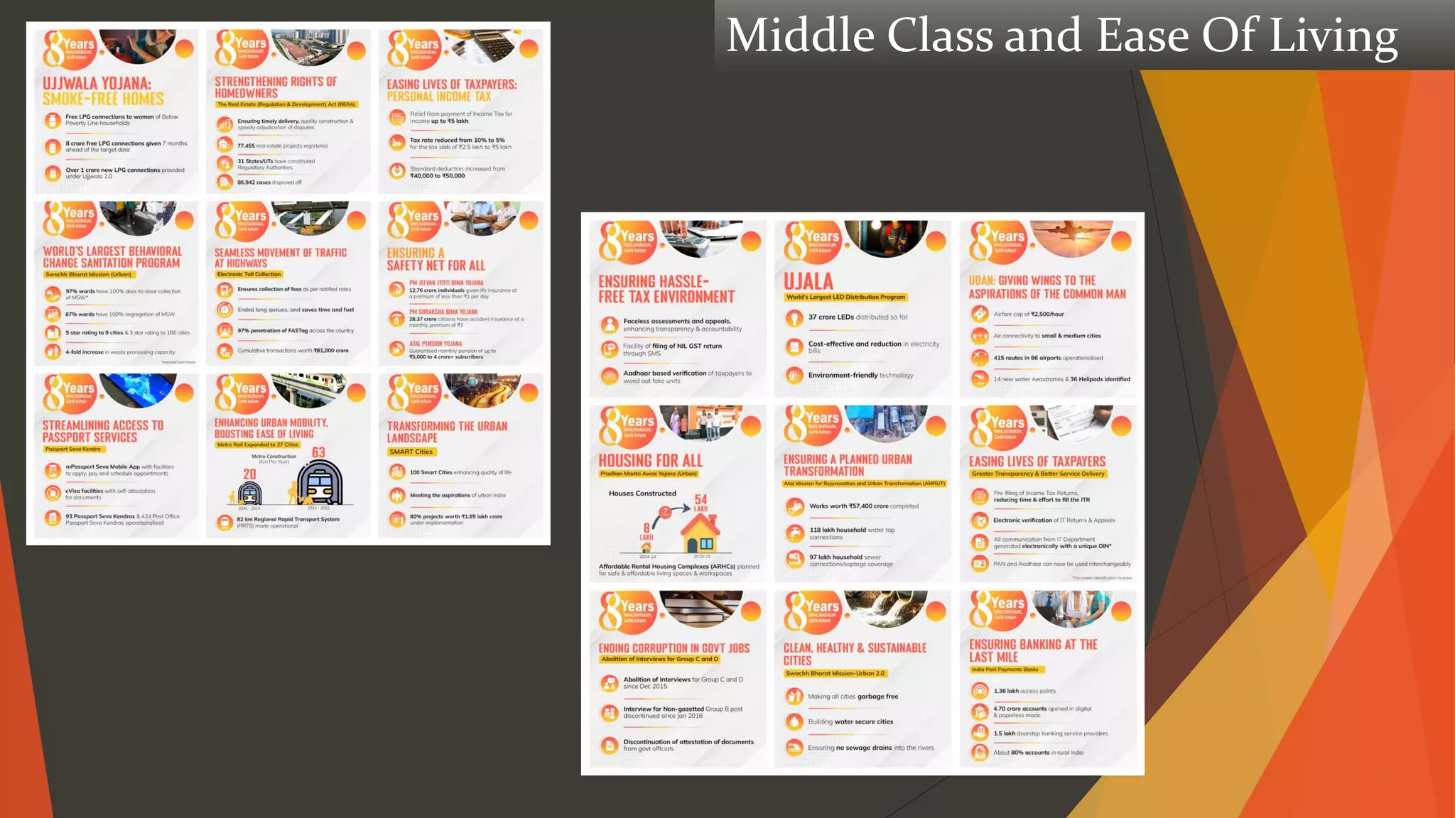 8 Years Of Narendra Modi.pdf