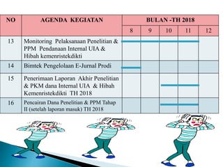 Bahan raker-lppm-uia-2017 | PPT