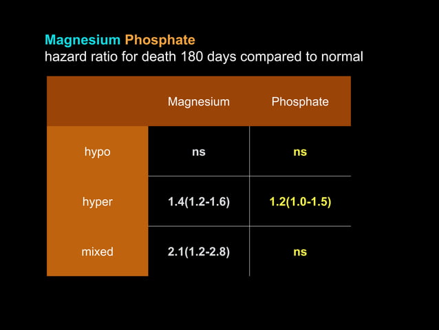 Magnesium and phosphate in critical illness. Marcus Broman at SSAI2017 ...