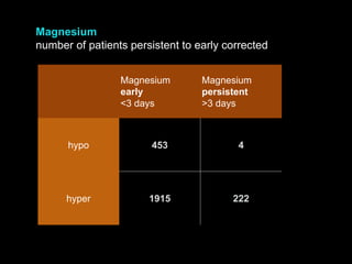 Magnesium and phosphate in critical illness. Marcus Broman at SSAI2017 ...