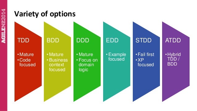 Richard Wilburn - Lean Truth