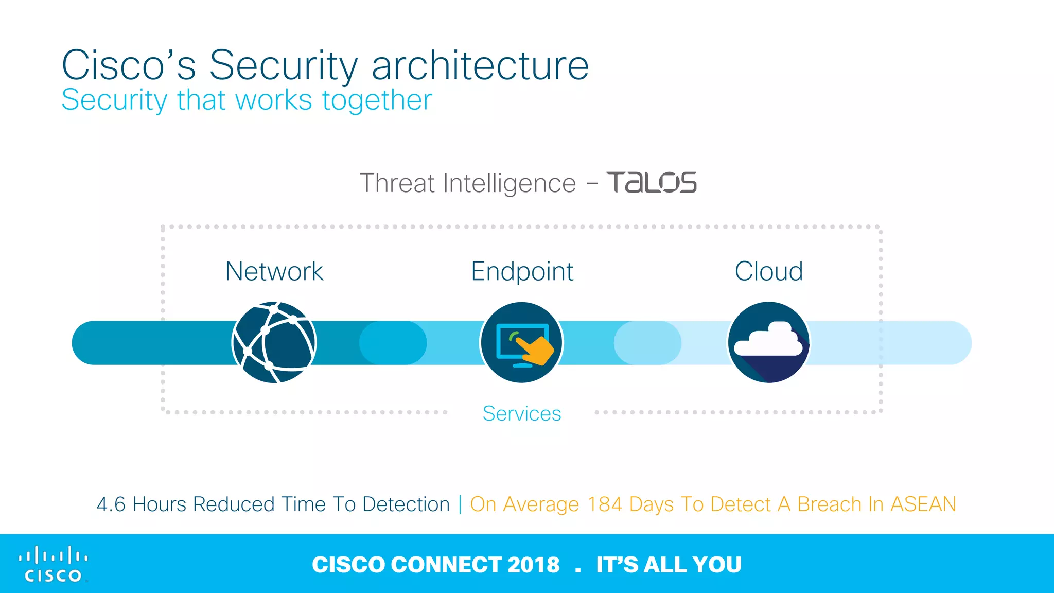 Cisco Connect 2018 Philippines - security keynote | PPT