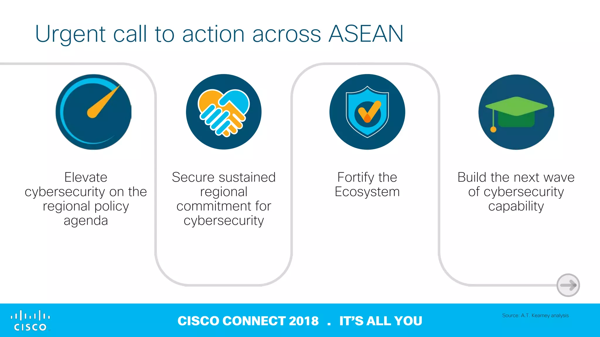 Cisco Connect 2018 Philippines - security keynote | PPT