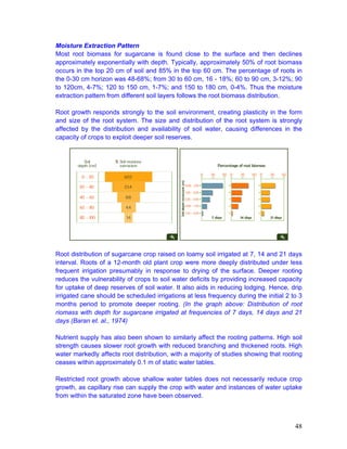 sugarcane | PDF