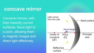 PS_class_10_concave Understanding Concave Mirrors.pptx