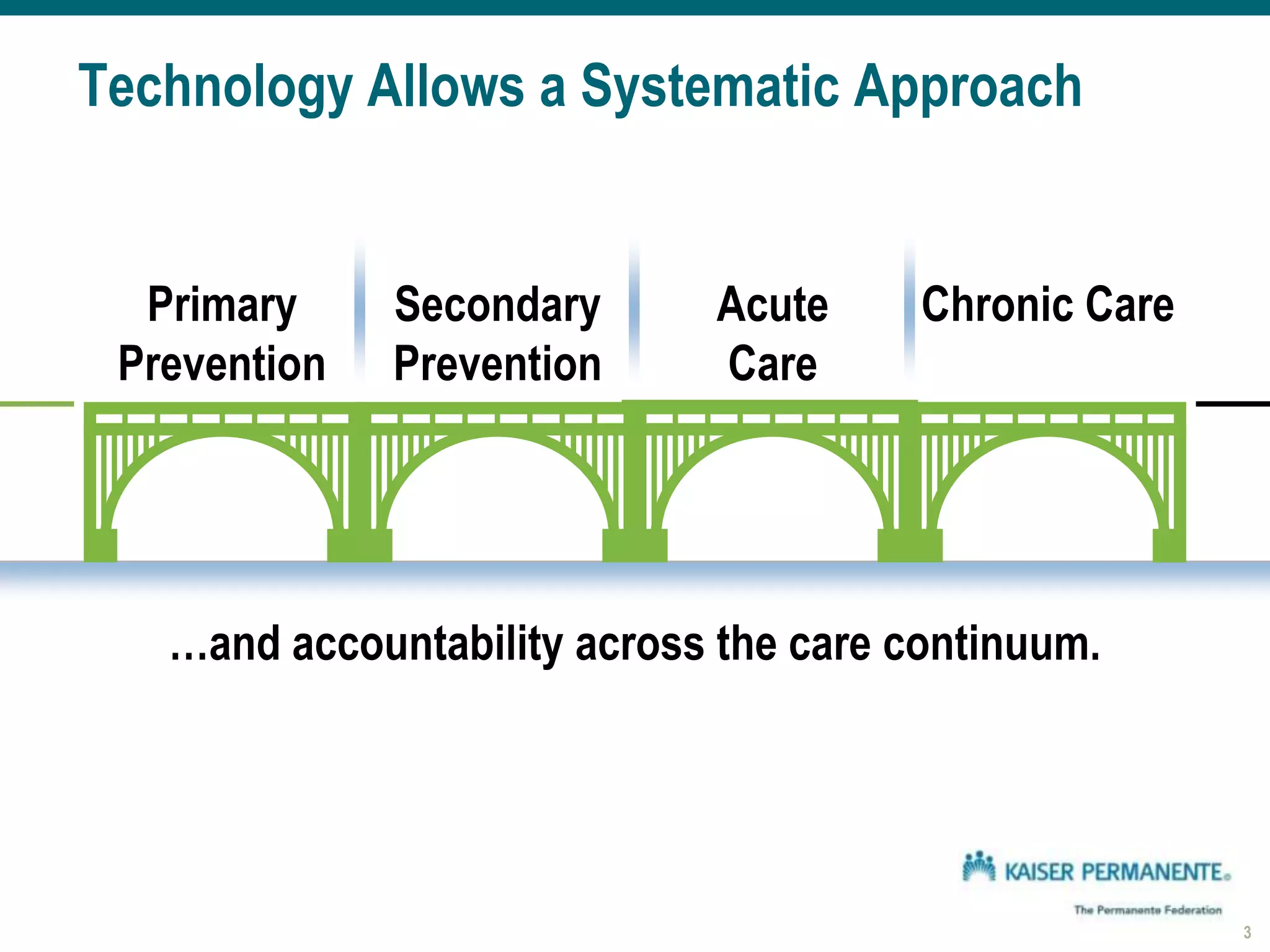 mHealth Symposium 2013 Hal Wolf | PPTX | Healthcare Industry | Industries