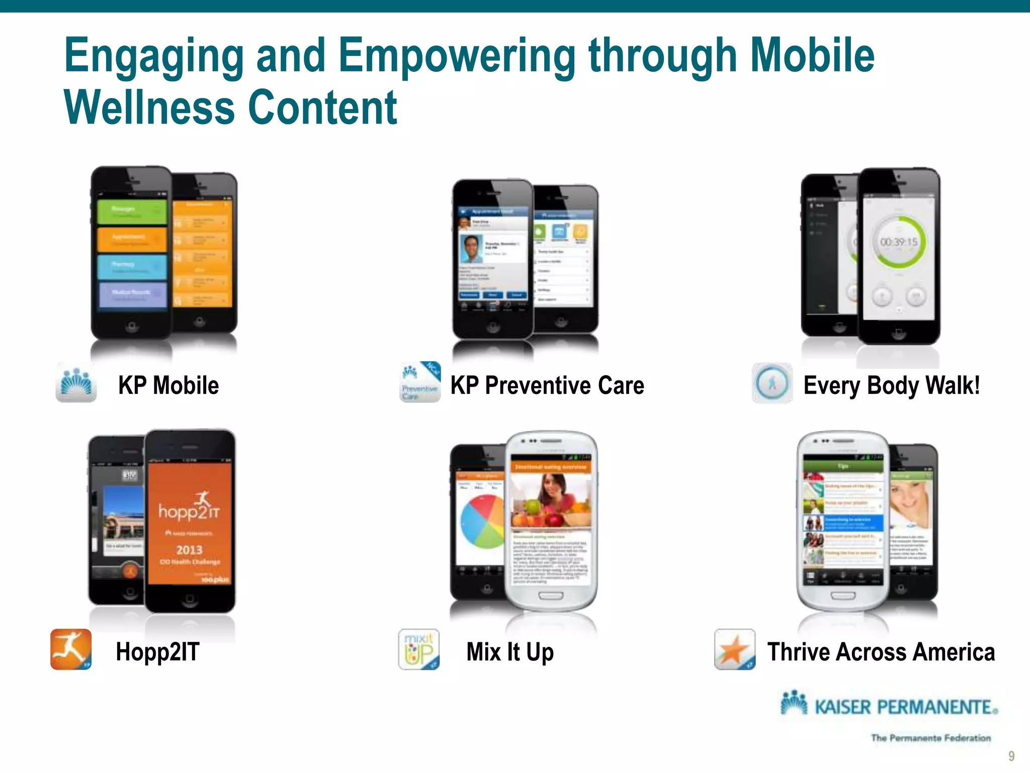 mHealth Symposium 2013 Hal Wolf | PPTX | Healthcare Industry | Industries