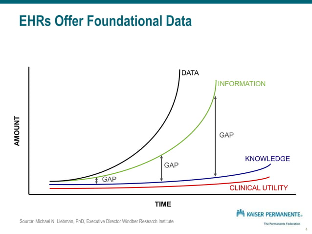 mHealth Symposium 2013 Hal Wolf | PPTX | Healthcare Industry | Industries