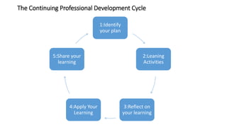 9 09-2020 continuous professional development | PPTX