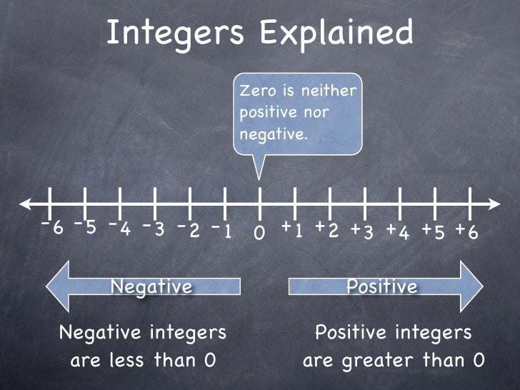 9 1 Meaning Of Integers 9 1 Meaning Of Integers