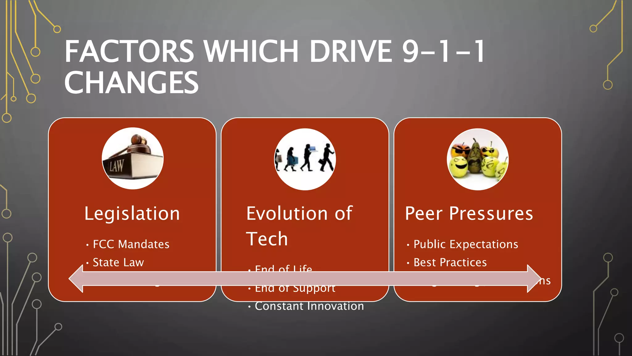 911 & Evolution of Technologies | PPTX