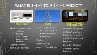 911 & Evolution of Technologies | PPT