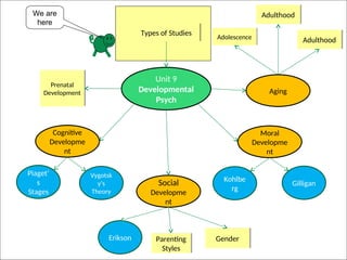 developmental_psych_research_methods.ppt