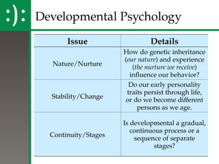 developmental_psych_research_methods.ppt