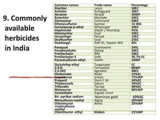 Herbicides – Definition – Advantages & Limitations of Herbicide usage ...