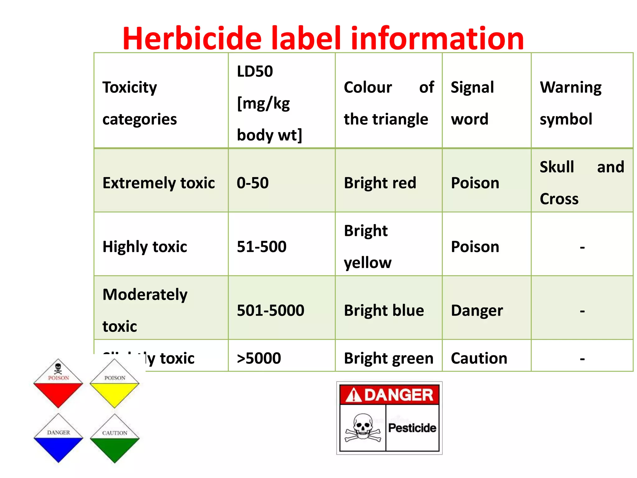 Herbicides – Definition – Advantages & Limitations of Herbicide usage ...