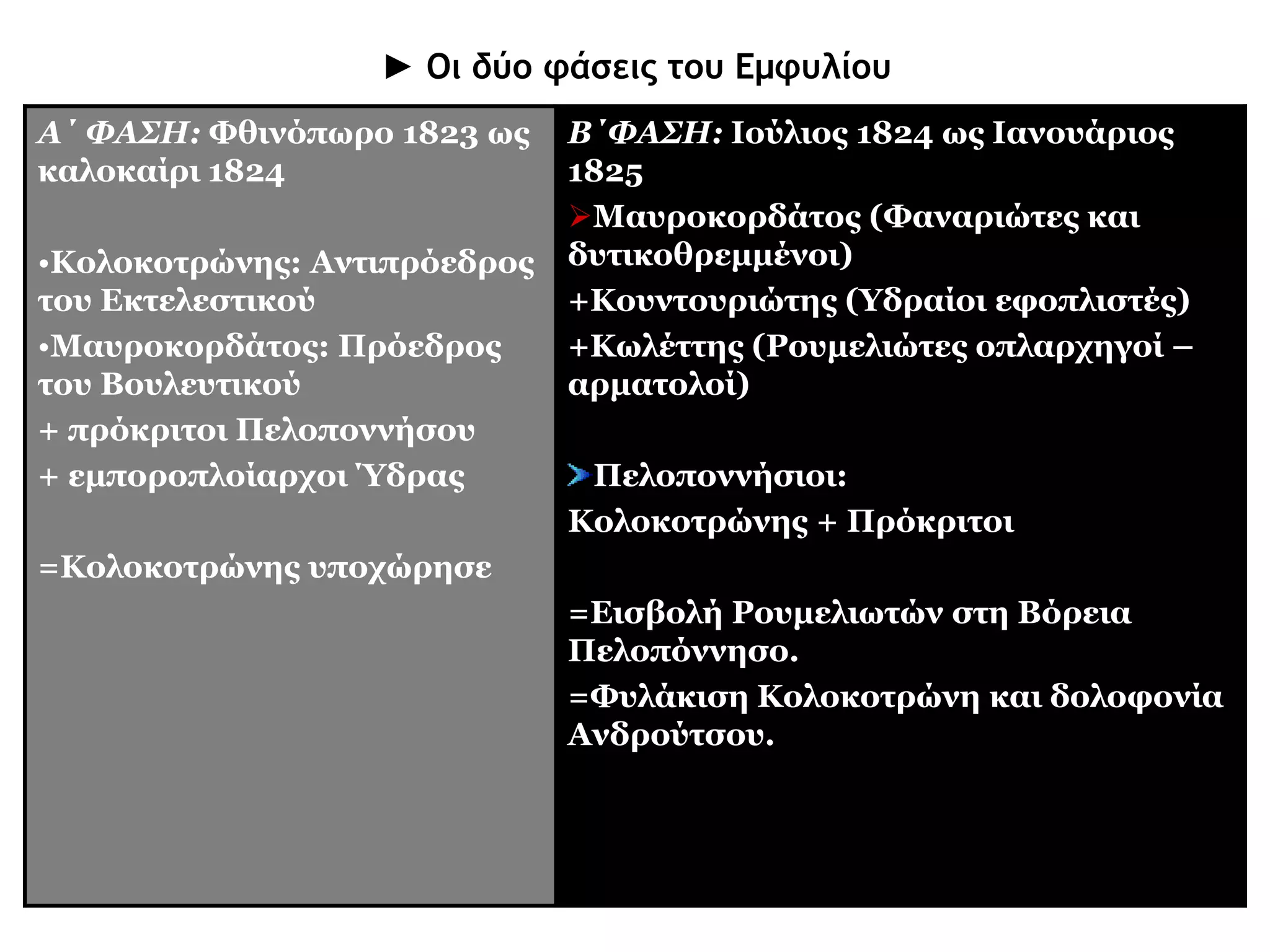 Ε Ν Ο Τ Η Τ Α 9 Πρώτες προσπάθειες των επαναστατημένων Ελλήνων για ...