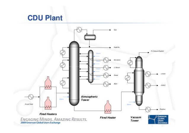 9 1229 innovative control and optimization of fired heaters v2