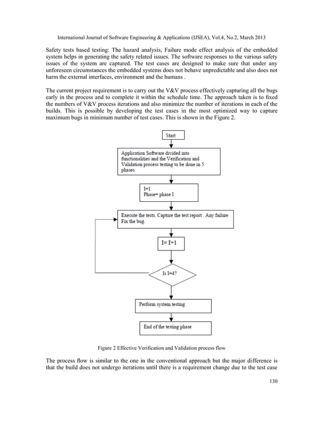 AN EFFECTIVE VERIFICATION AND VALIDATION STRATEGY FOR SAFETY-CRITICAL EMBEDDED SYSTEMS | PDF