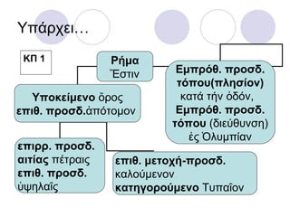 Συντακτική ανάλυση κειμένου 9 | PPT