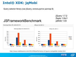 Intel® XDK Разработка мобильных HTML5 приложений. Максим Хухро, Intel | PPT