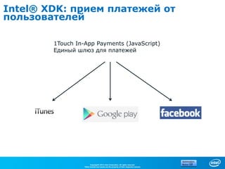 Intel® XDK Разработка мобильных HTML5 приложений. Максим Хухро, Intel | PPT