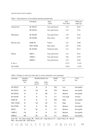 9. identification of rice hybrids and their parental lines based on | PDF