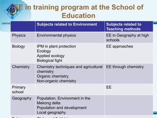 9. Integration of education for sustainable development in the School ...