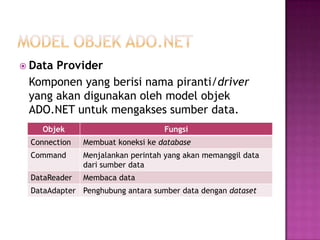 9. database pada vb.net