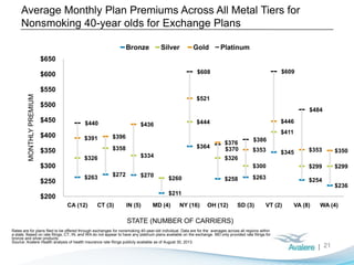 Final Steps to Help You Prepare for Exchange Enrollment | PPTX