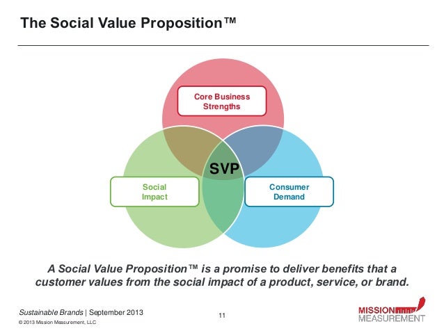 Value Proposition Social Impact Architects Social