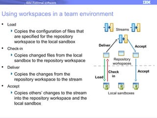 9.16.2013 Enlightenment Series - Managing parallel development with RTC ...