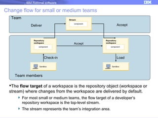 9.16.2013 Enlightenment Series - Managing parallel development with RTC ...