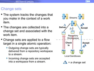 9.16.2013 Enlightenment Series - Managing parallel development with RTC: A strategy for software ...