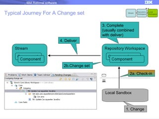 9.16.2013 Enlightenment Series - Managing parallel development with RTC ...