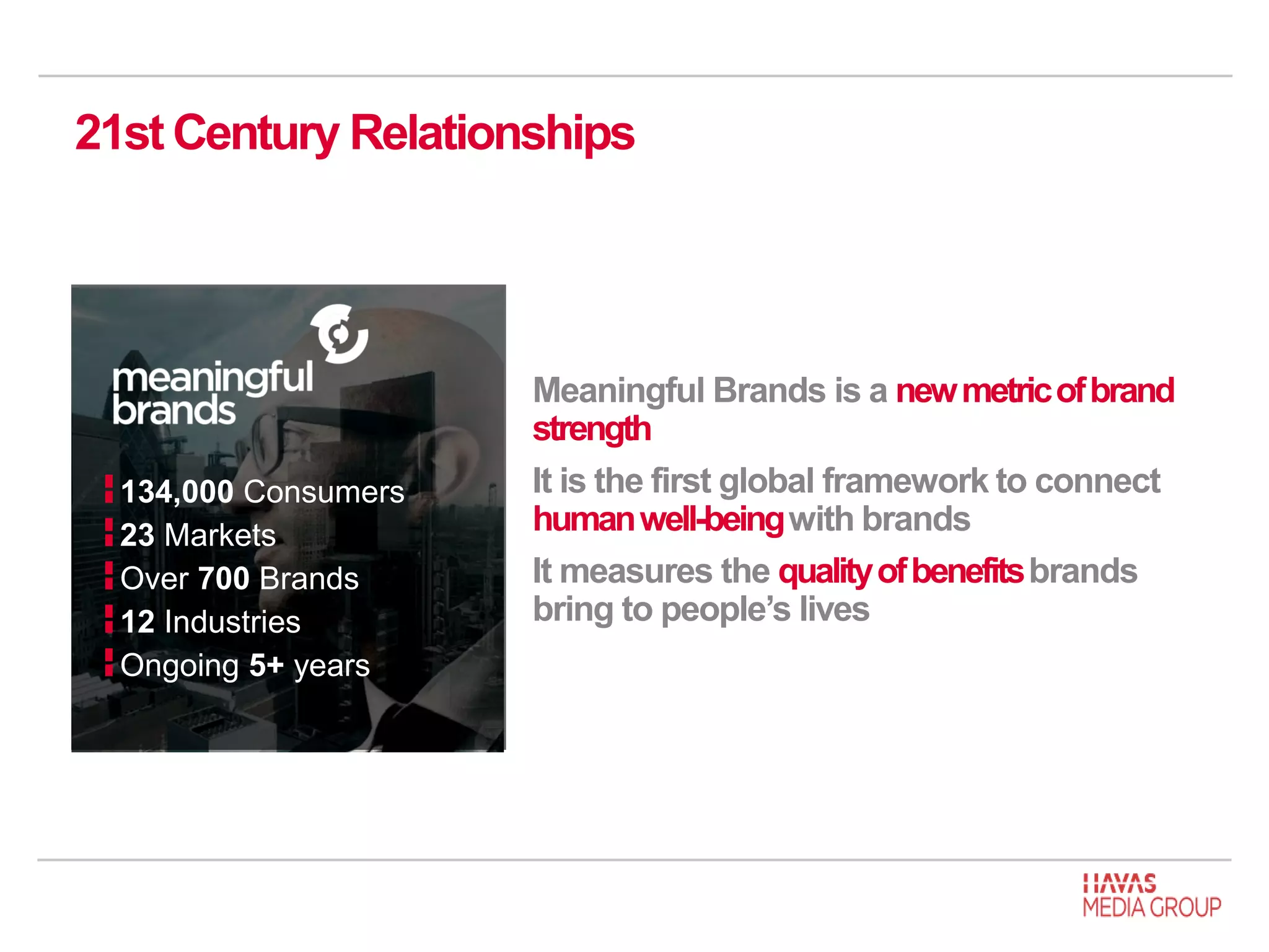 Measuring Meaning: The Evolution of Brand Value and What to Do About It ...