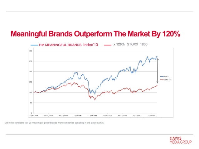 Measuring Meaning: The Evolution of Brand Value and What to Do About It ...