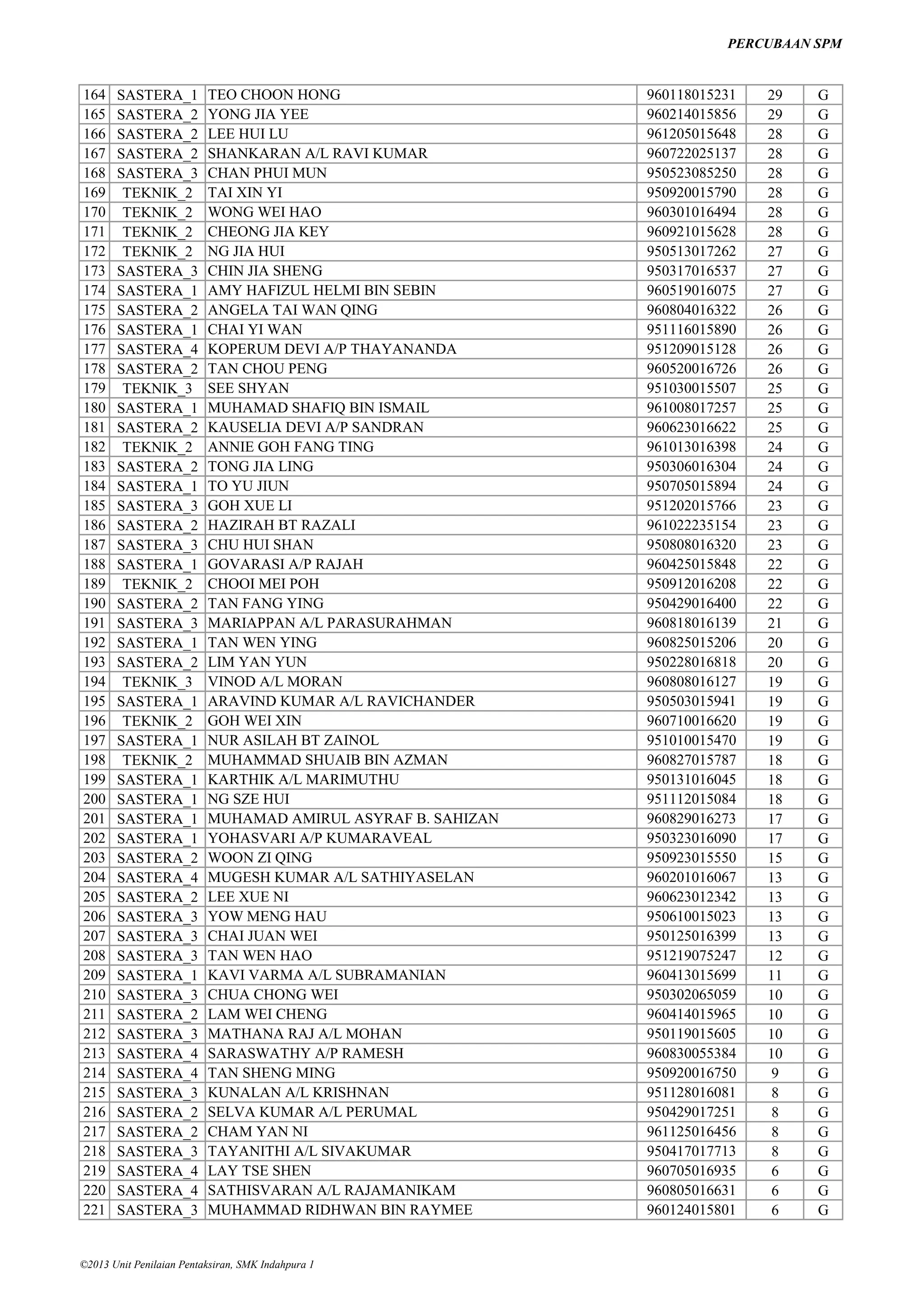 9. analisis keputusan matapelajaran pelajar tingkatan 5 | PDF