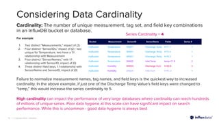 Best Practices: How to Analyze IoT Sensor Data with InfluxDB | PDF